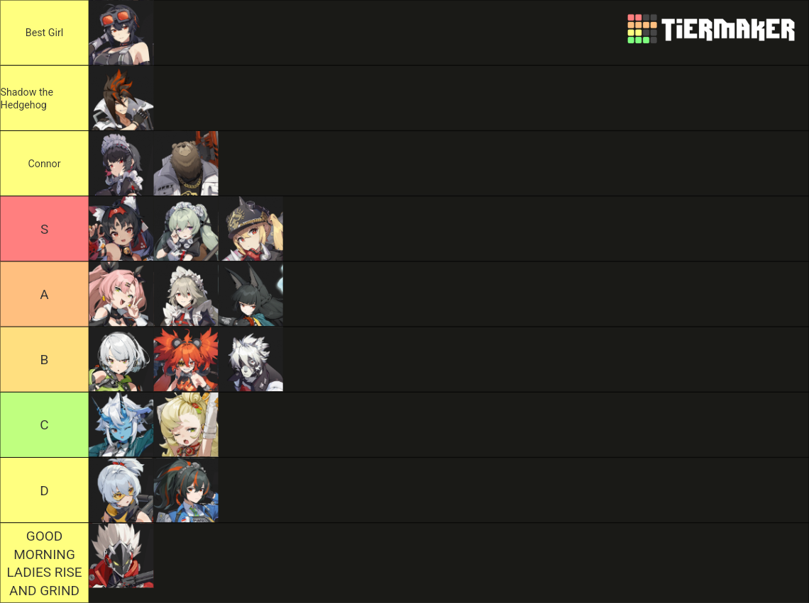 My personal tier list Zenless Zone Zero | HoYoLAB