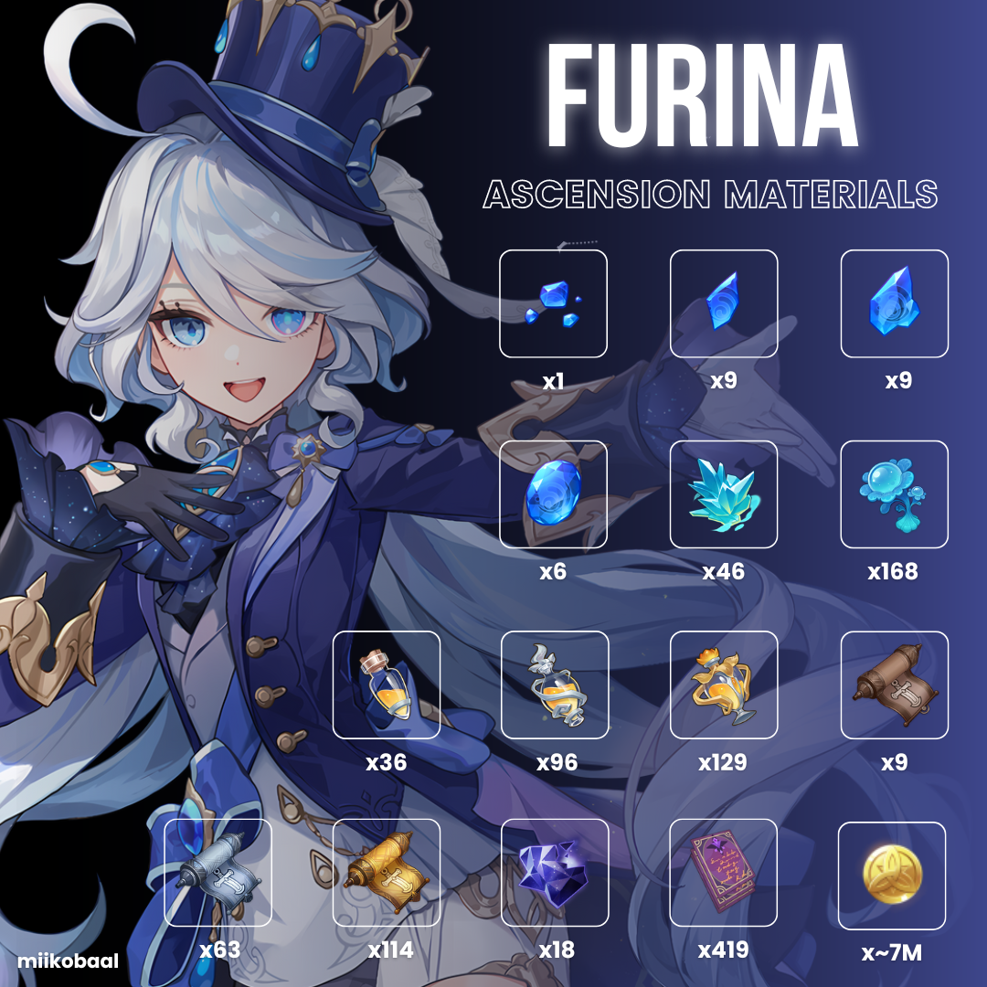 Furina's ascension materials Genshin Impact | HoYoLAB
