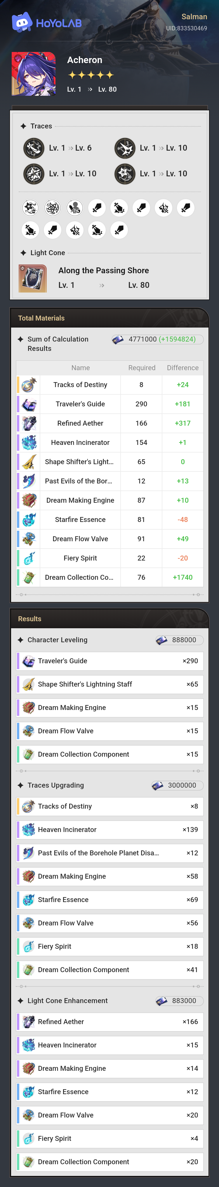 My pre-farm progress for Acheron (Yeah I missed her banner) Honkai ...