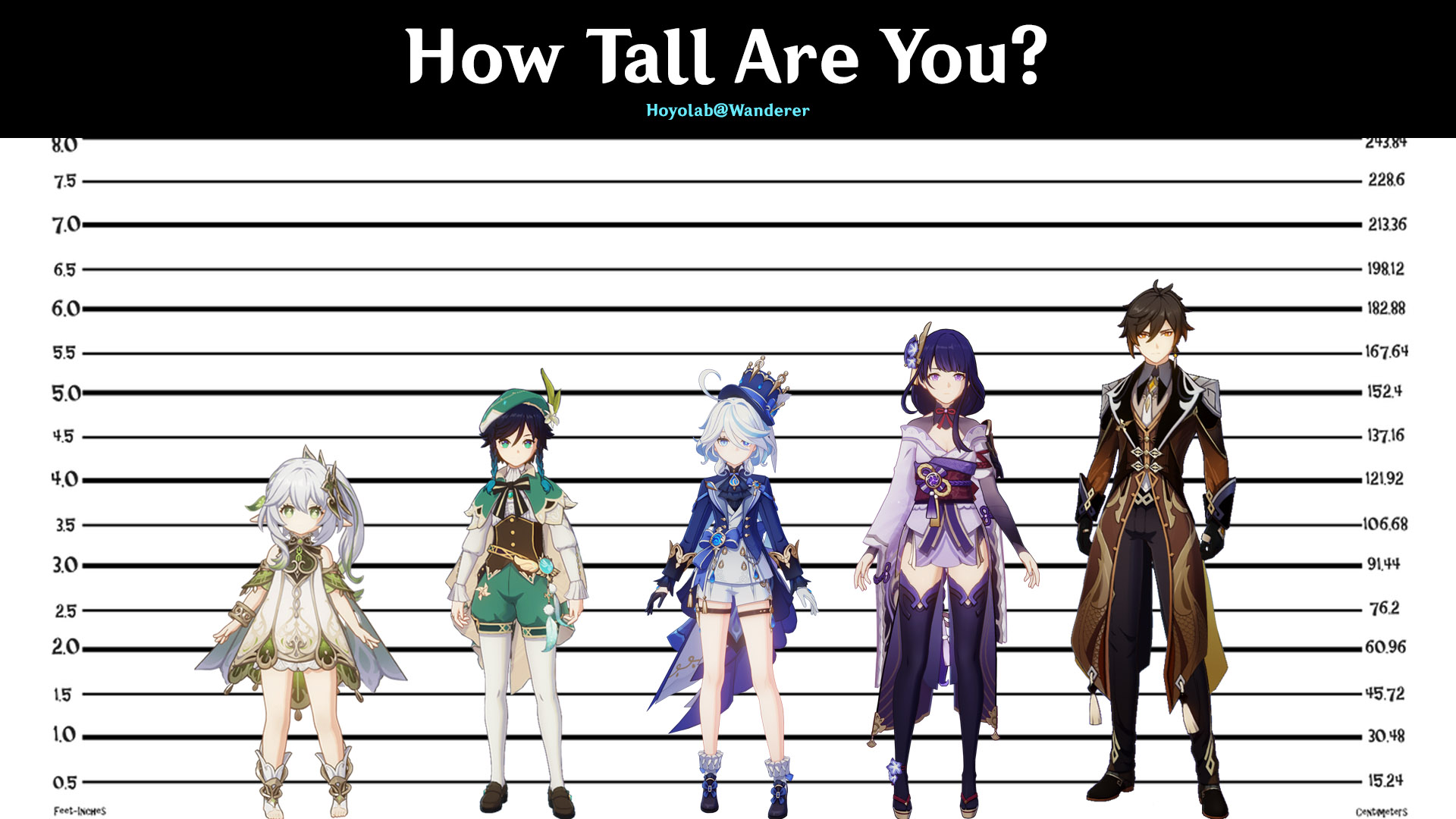 How Tall Are You? Archon's Edition! Honkai: Star Rail | HoYoLAB