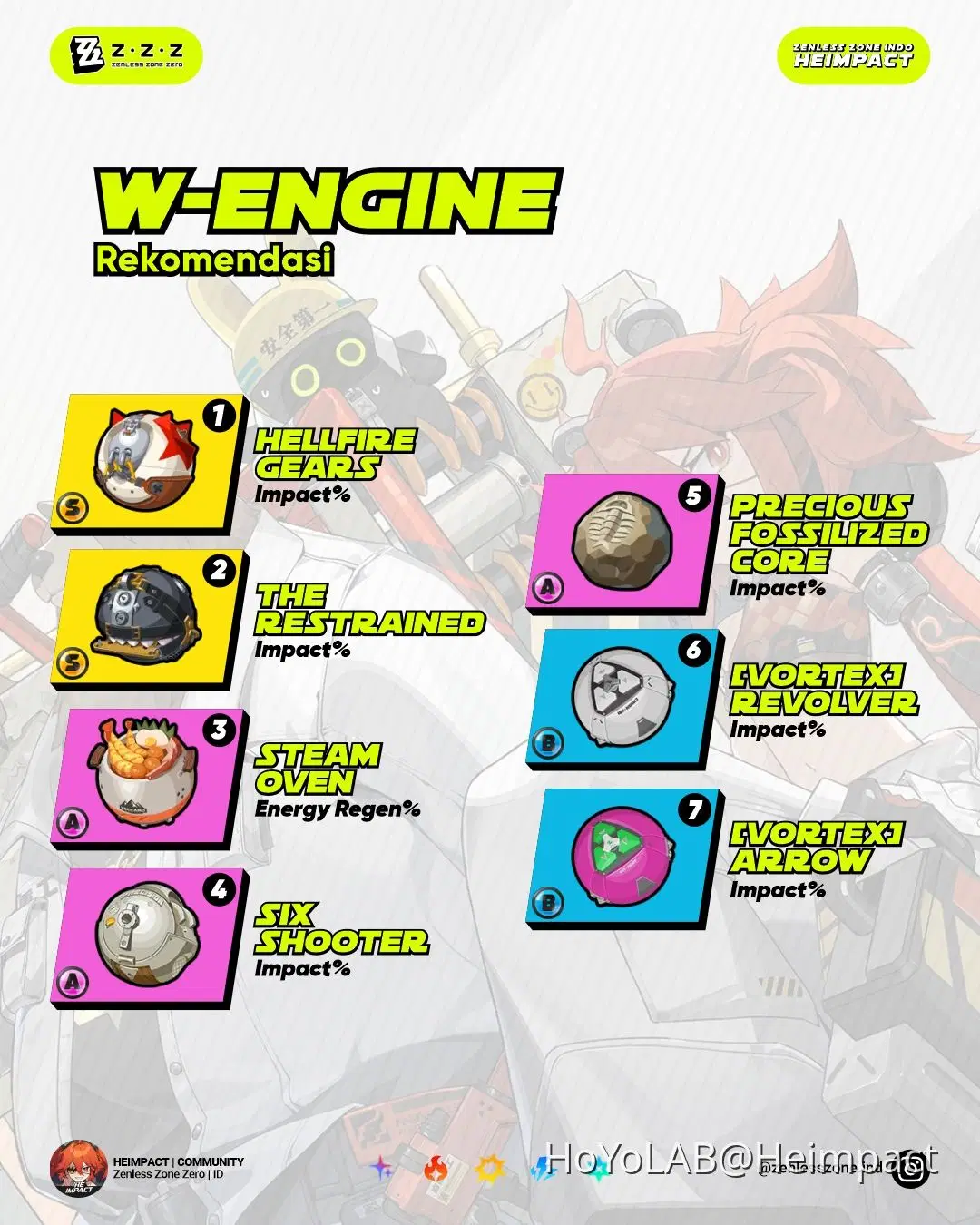 KOLEDA BELOBOG Build | Zenless Zone Zero Guide Zenless Zone Zero | HoYoLAB