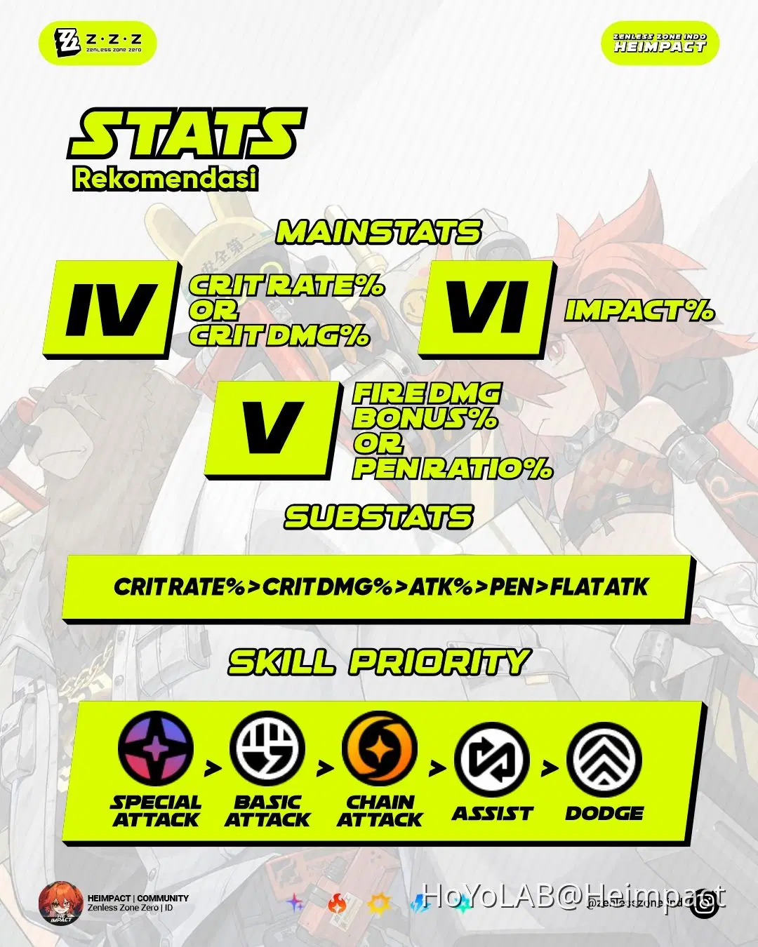 KOLEDA BELOBOG Build | Zenless Zone Zero Guide Zenless Zone Zero | HoYoLAB