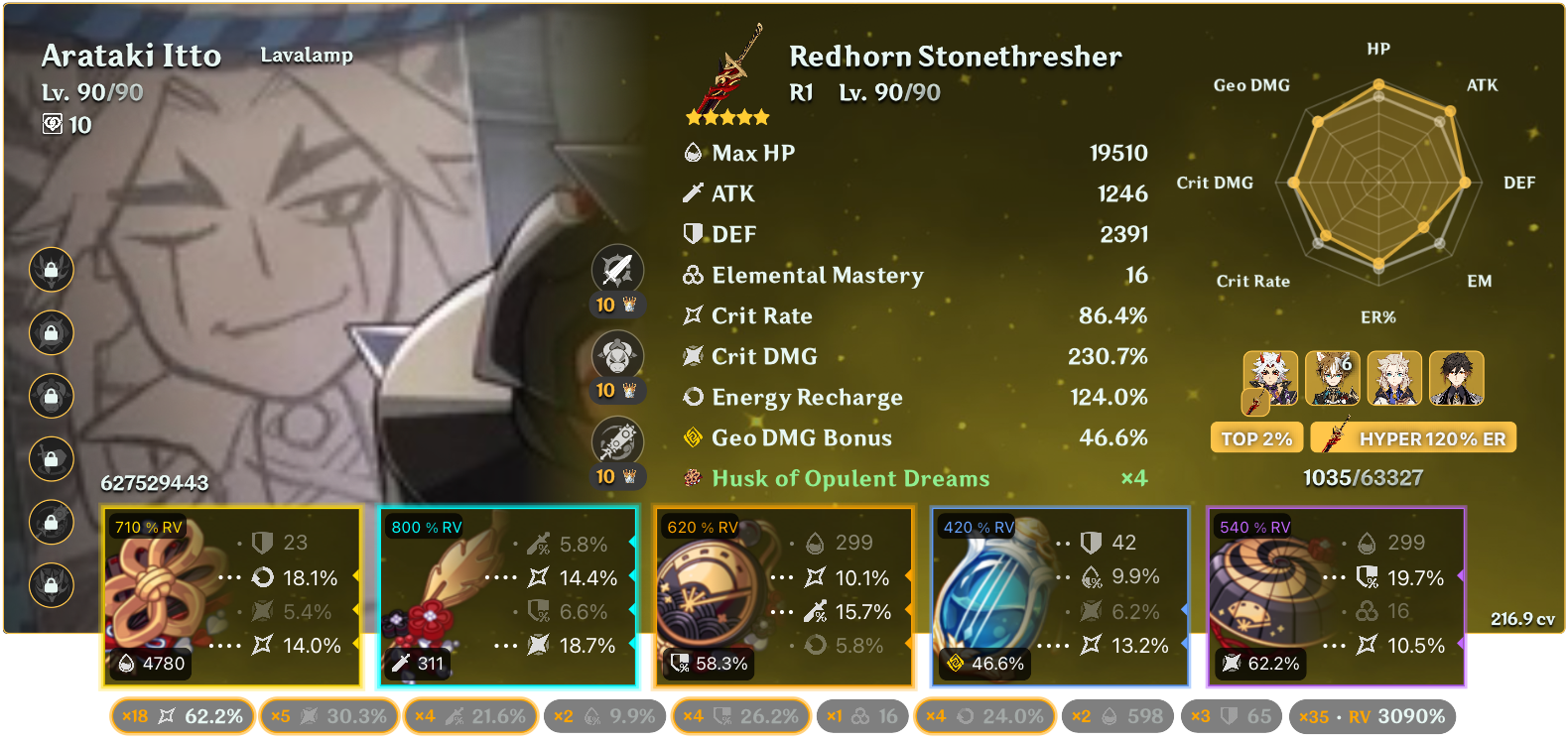 Itto build :) Genshin Impact | HoYoLAB