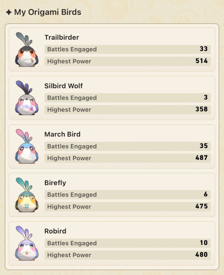 Favorite Bird~ Honkai: Star Rail | HoYoLAB