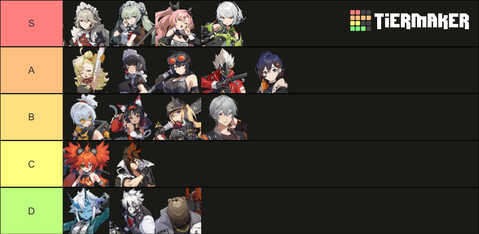 my tier list of fav ZZZ agents still need to pull rina and ellen ...