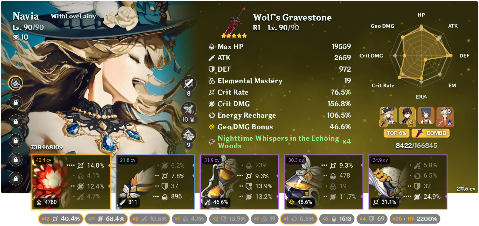 Navia top 6% C1R0 Wolf's Gravestone Genshin Impact | HoYoLAB