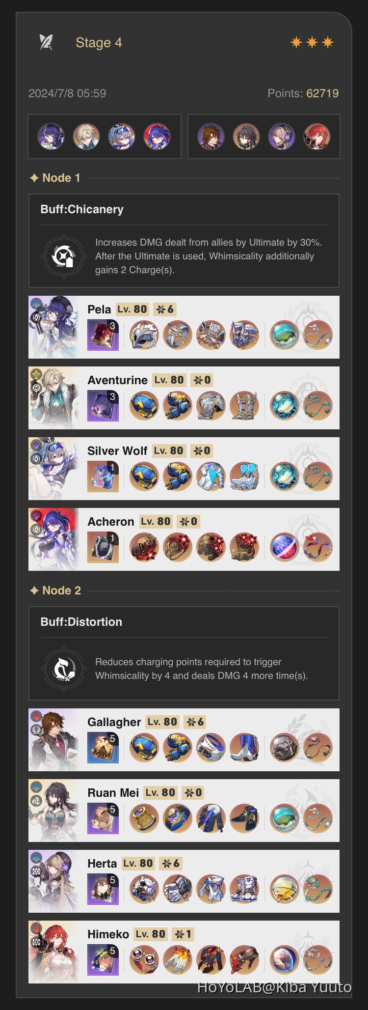 Barely above 60k Honkai: Star Rail | HoYoLAB