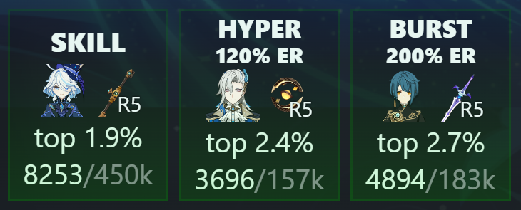 just wanted to flex my top 3 hydro characters Genshin Impact | HoYoLAB