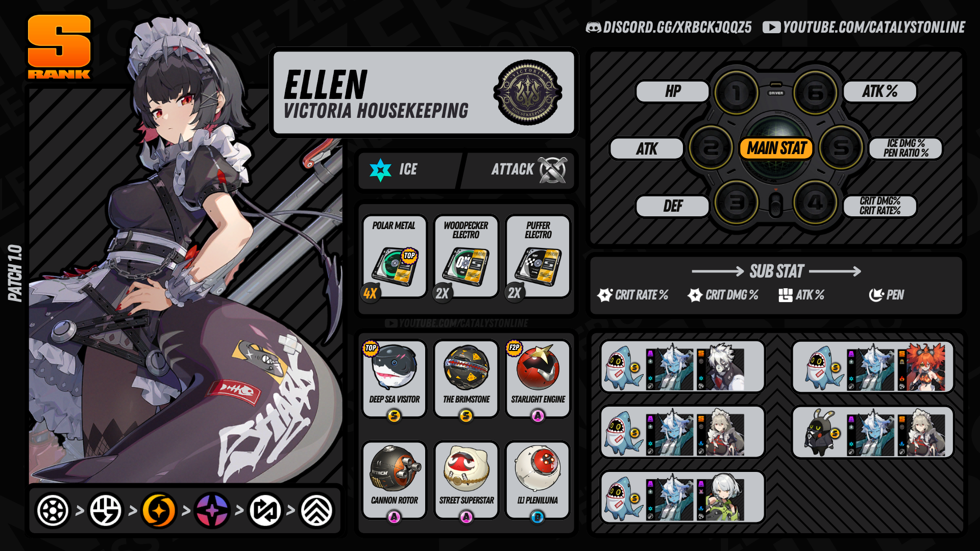 Ellen Joe Character Recap Zenless Zone Zero | HoYoLAB