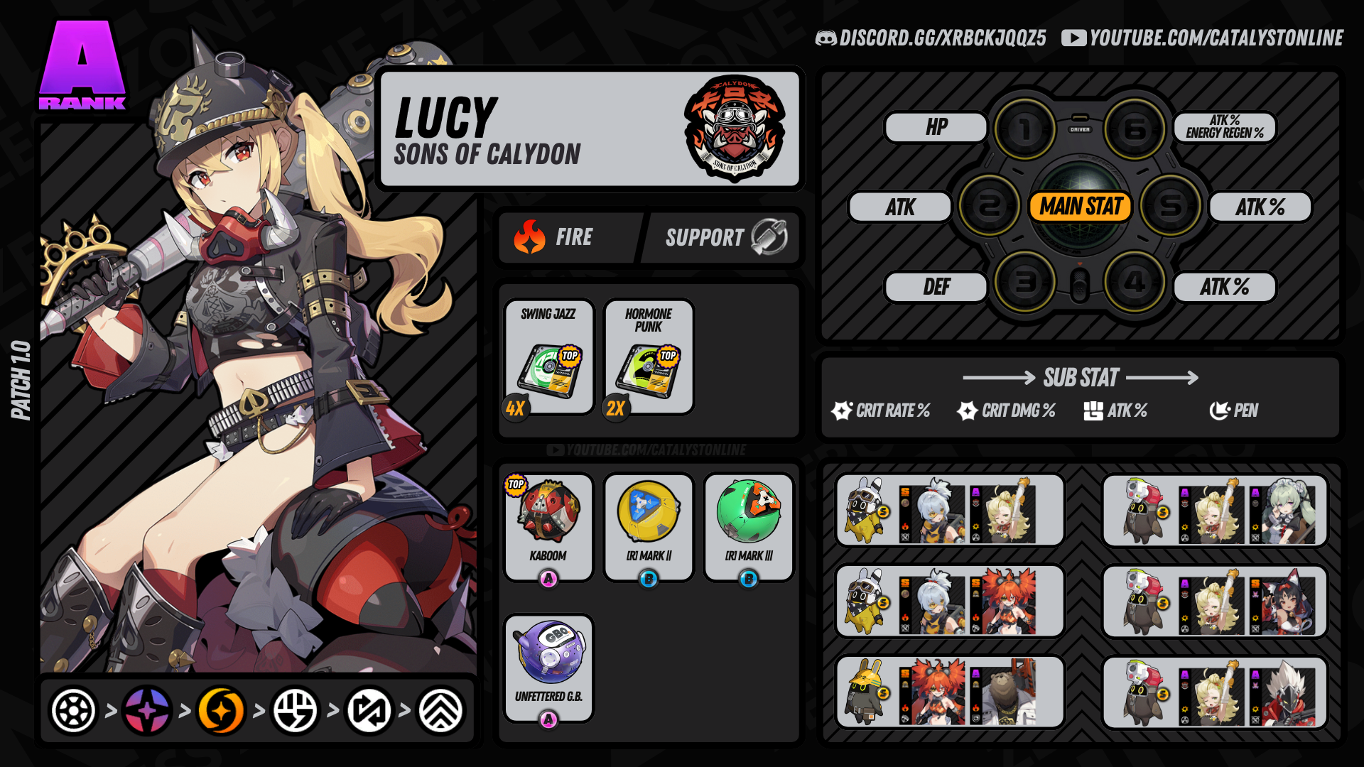 Lucy Character Recap | Zenless Zone Zero Zenless Zone Zero | HoYoLAB