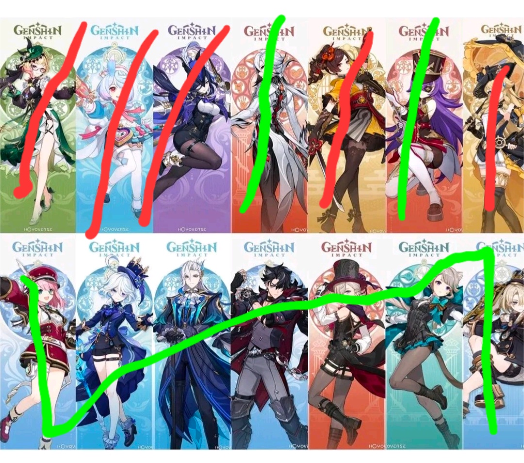 all my owned fontaine characters Genshin Impact | HoYoLAB