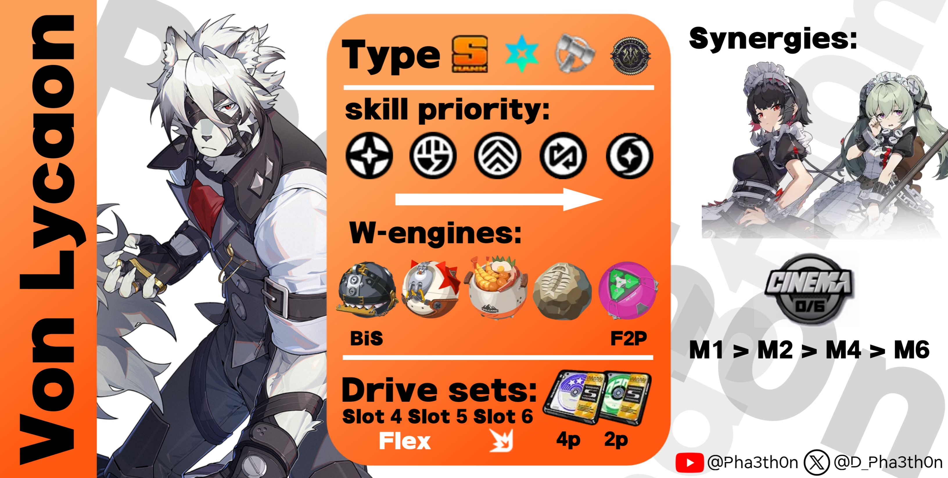 ZZZ: Lycaon build guide Zenless Zone Zero | HoYoLAB