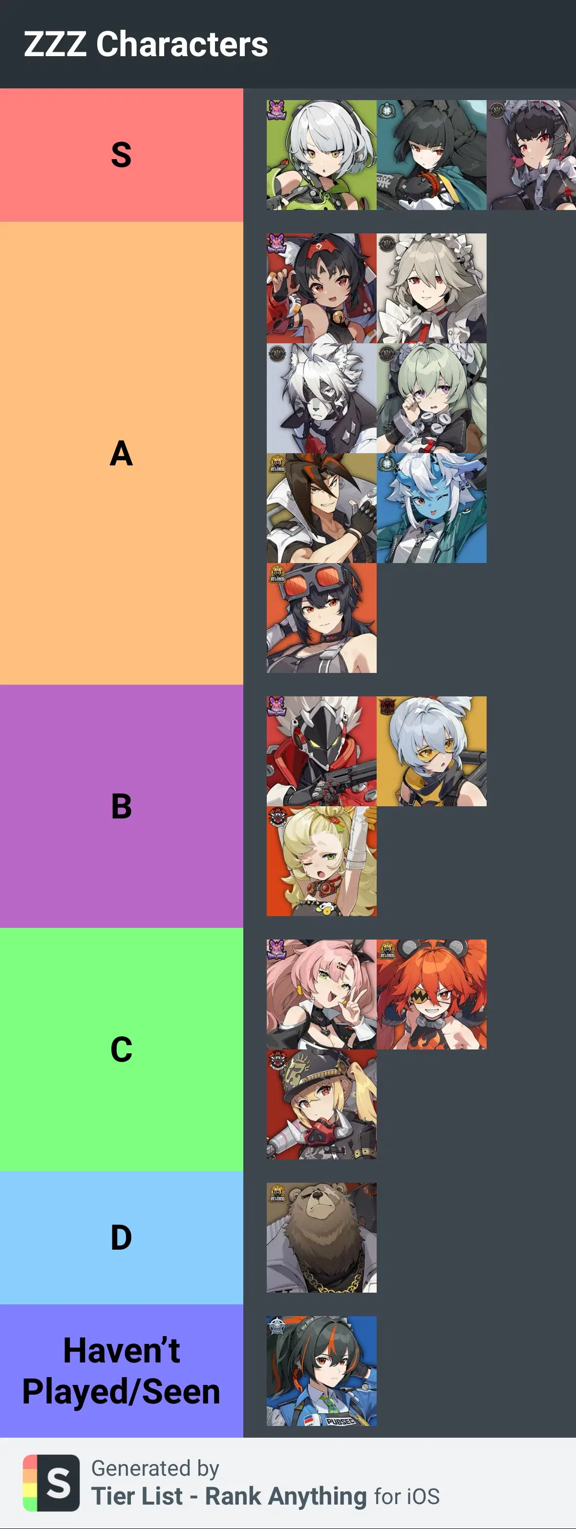 My ZZZ Tier List Zenless Zone Zero | HoYoLAB