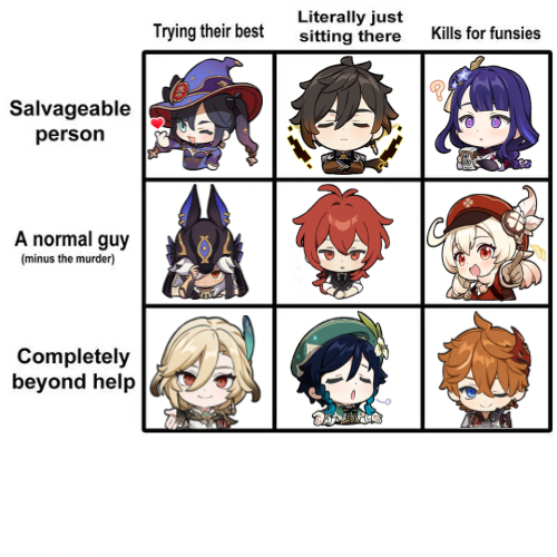 The duality of these characters 😭 Genshin Impact | HoYoLAB