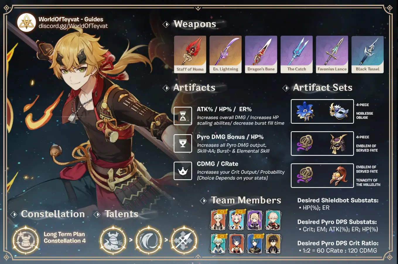 Thoma Build 🗡️ | pyro sub-DPS/support Genshin Impact | HoYoLAB