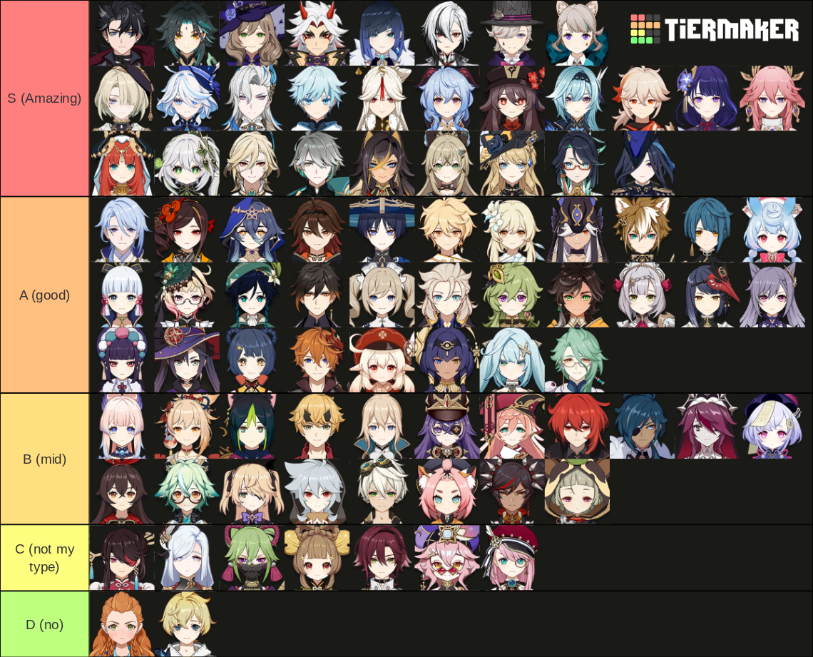 Tier list Genshin Impact designs (Opinion) Genshin Impact | HoYoLAB