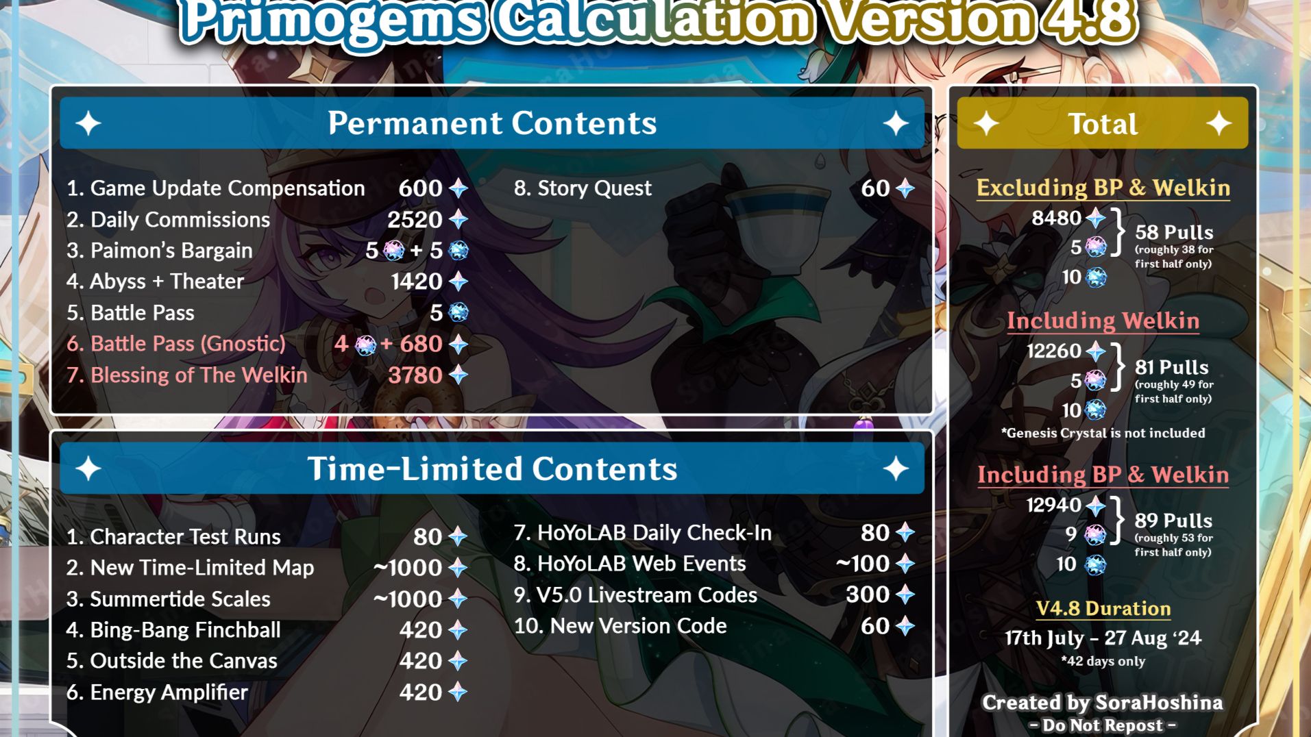 [V4.8] Primogems Calculation for Version 4.8 || Who are you pulling with all these Primos ...