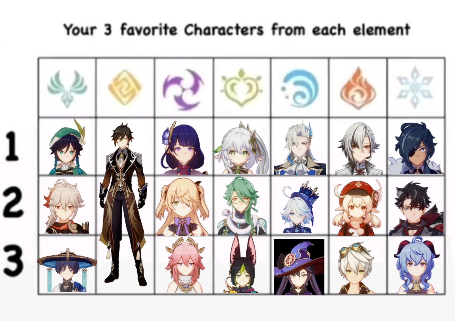 Fav 3 characters from each elements Genshin Impact | HoYoLAB