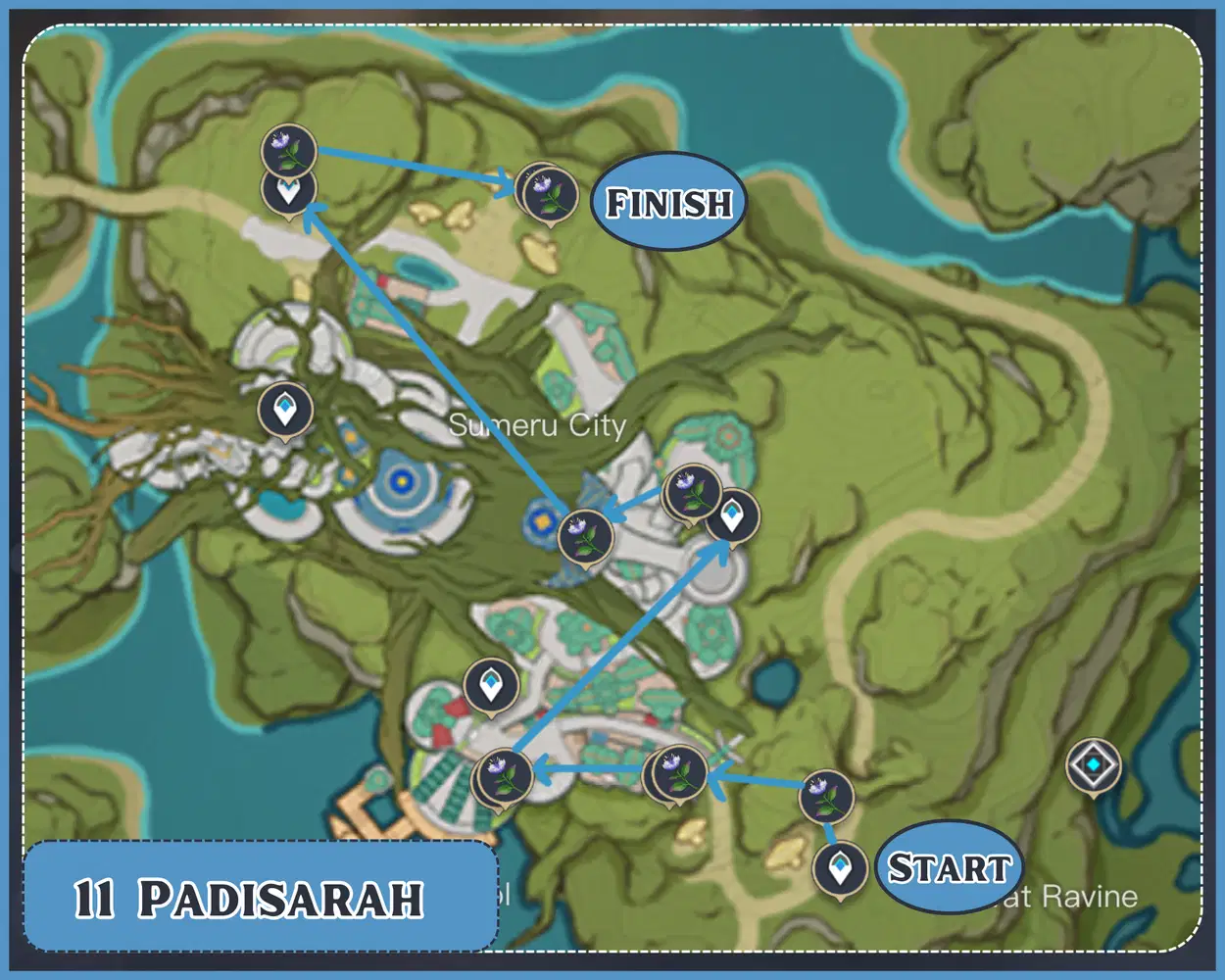 {Padisarah Farming} ~ All Mapped Routes, NPC Seller & Materials ...