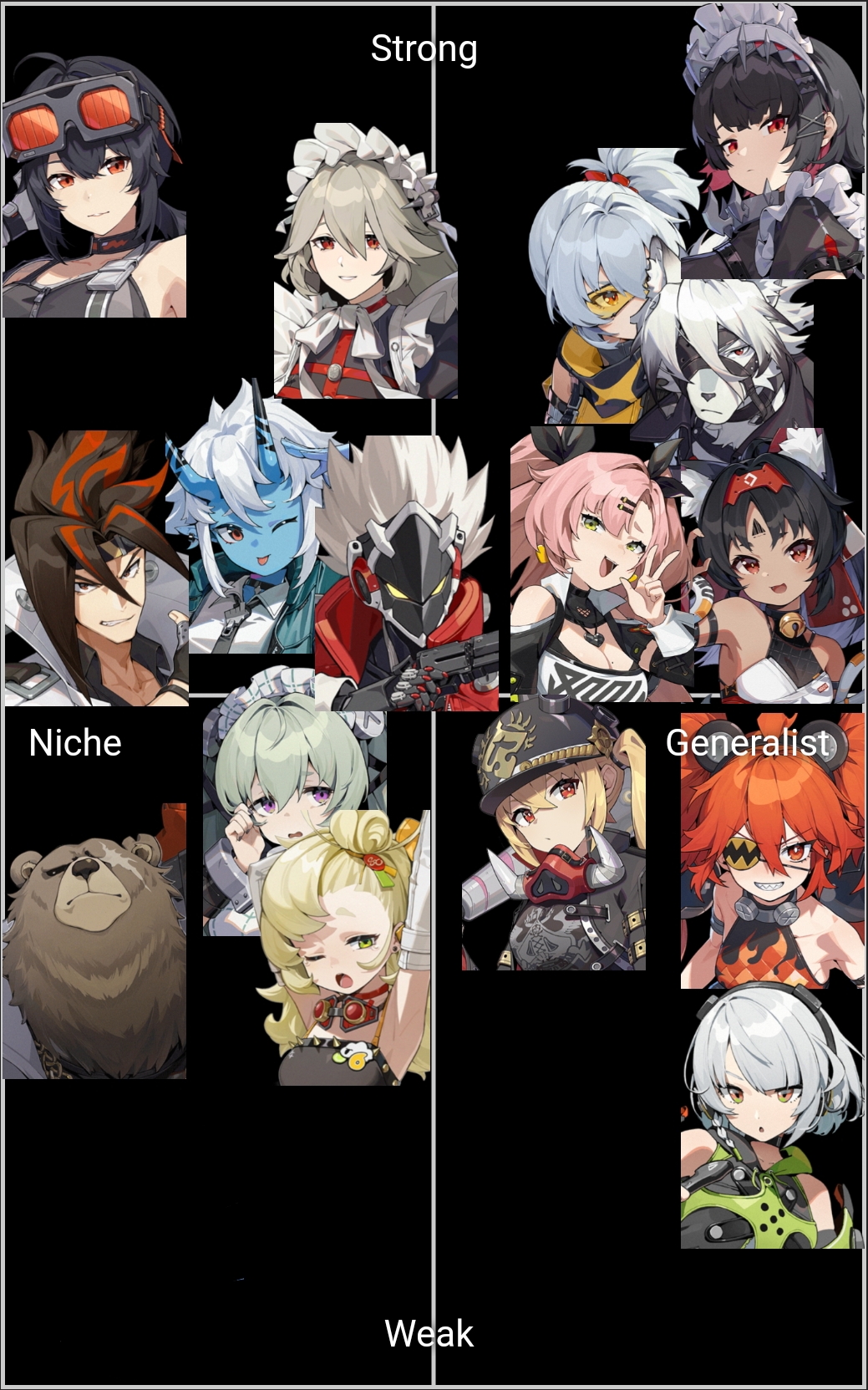 Whoa! An alignment chart? Zenless Zone Zero | HoYoLAB