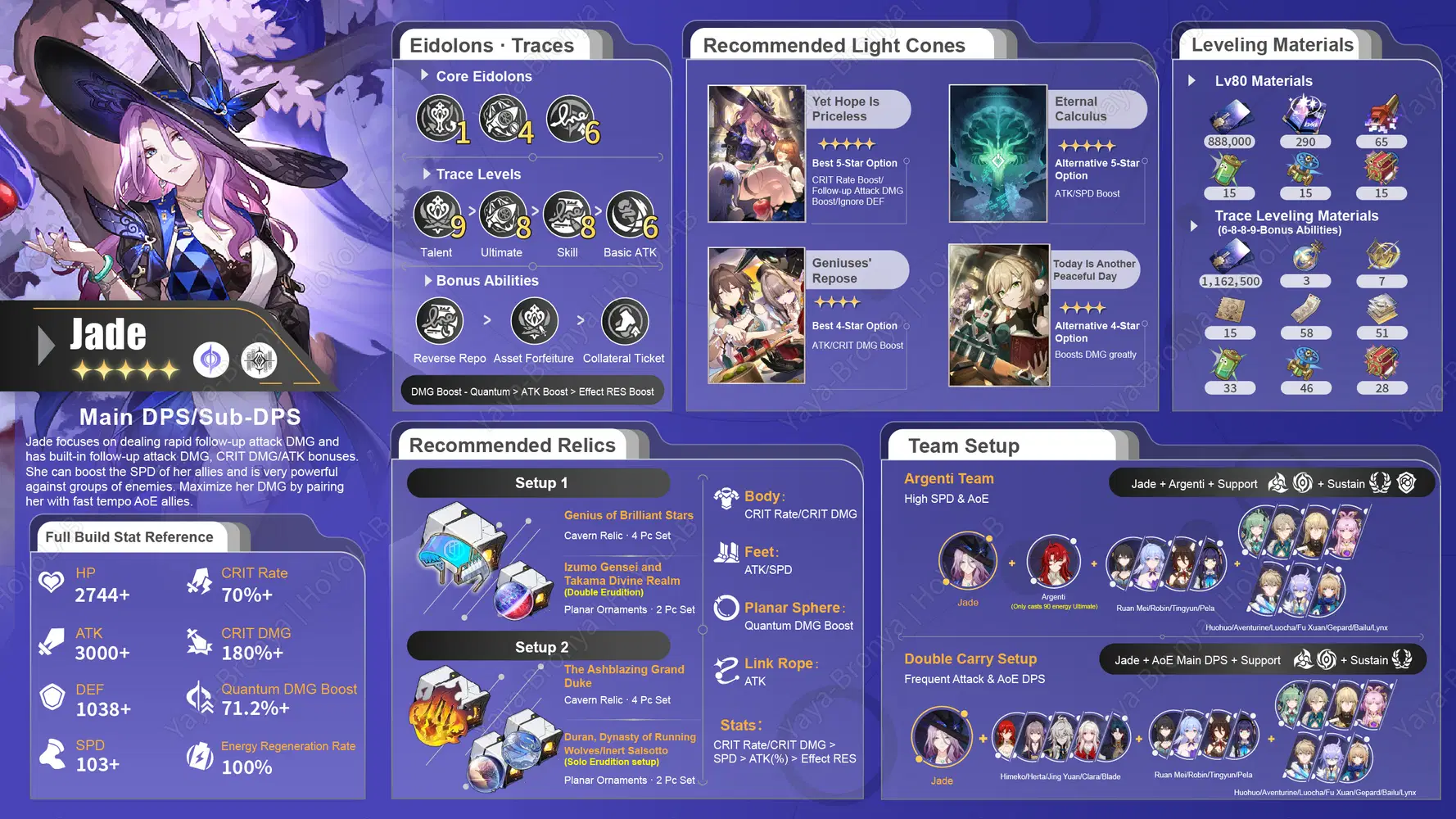 [V2.3] Character Build Infographic —— Jade Build Guide Honkai: Star ...