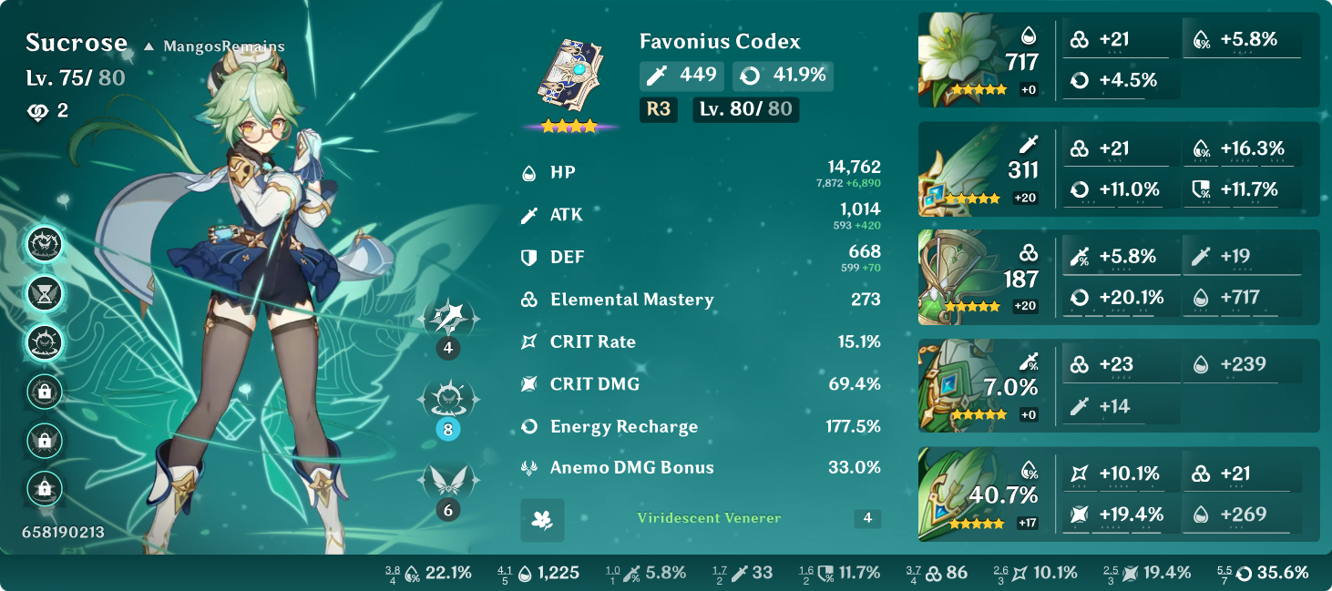 Sucrose - day 4 Genshin Impact | HoYoLAB