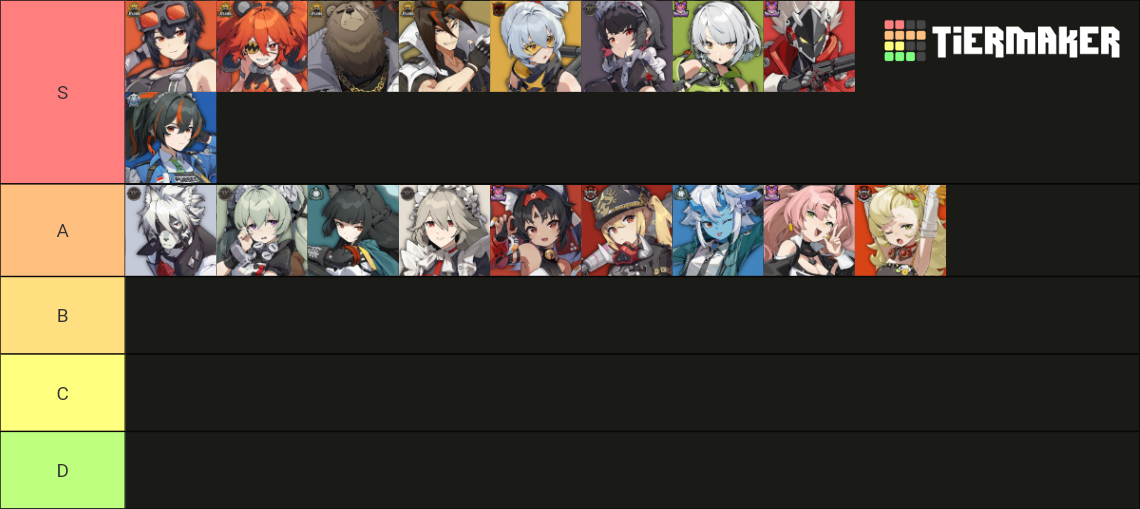 Here's my Character Tier list Zenless Zone Zero | HoYoLAB