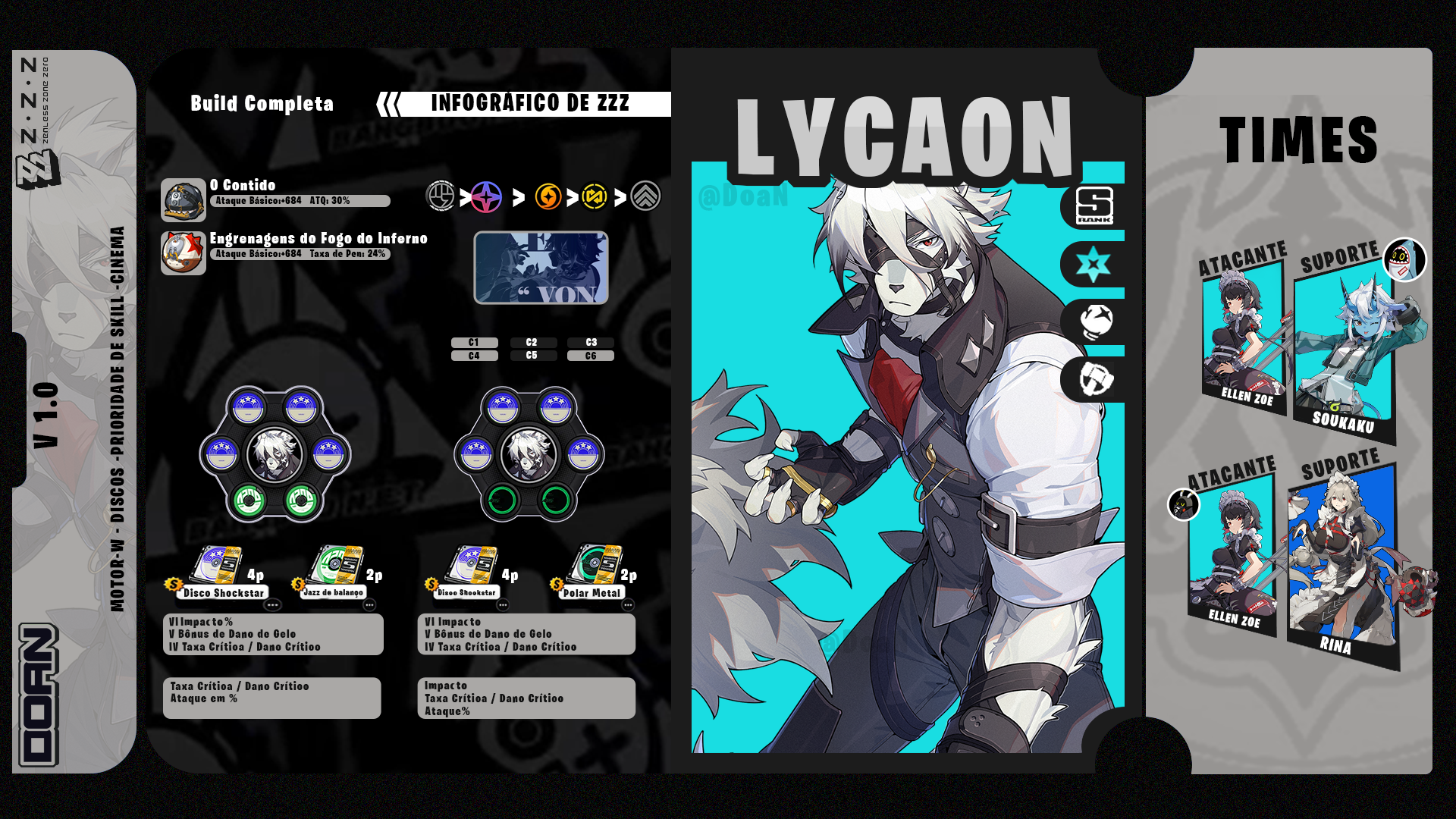 [V1.0] Guia infográfico | Von Lycaon | Build de Agente e Times Zenless ...