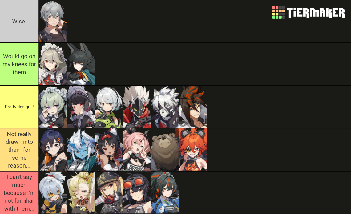 🗑️ — zzzero tier list except... Zenless Zone Zero | HoYoLAB