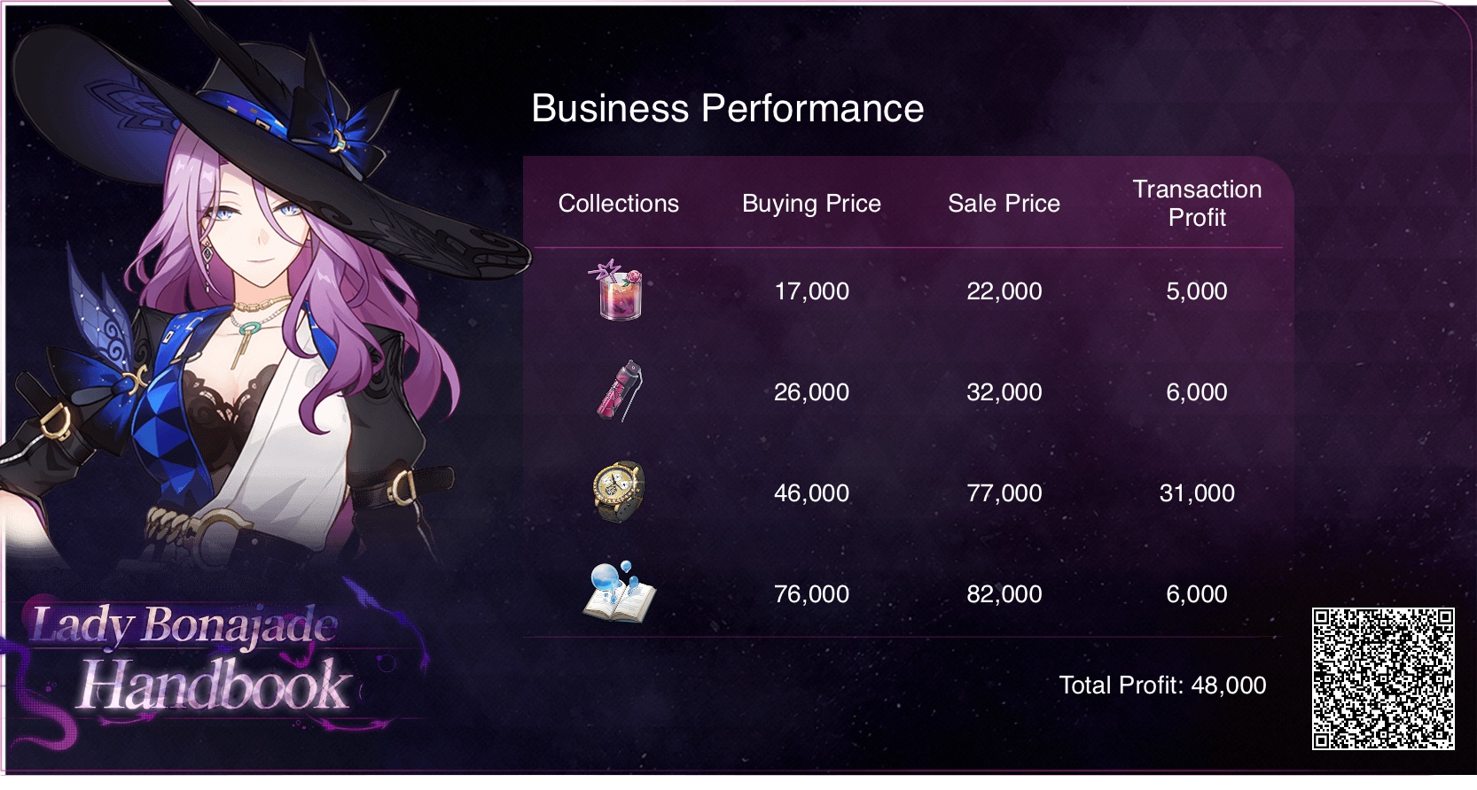 Lady Bonajade Event Honkai: Star Rail | HoYoLAB