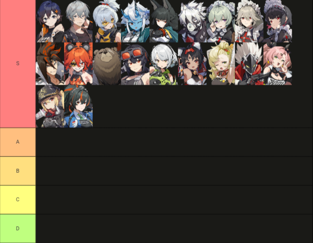 objectively a tier list that everyone could agree with, maybe Zenless ...