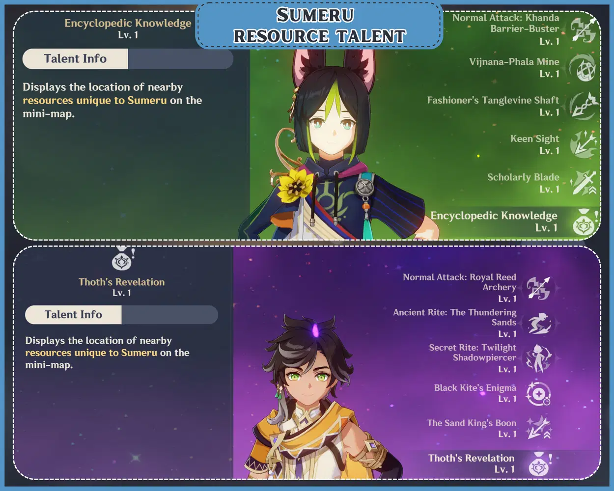 {Padisarah Farming} ~ All Mapped Routes, NPC Seller & Materials ...