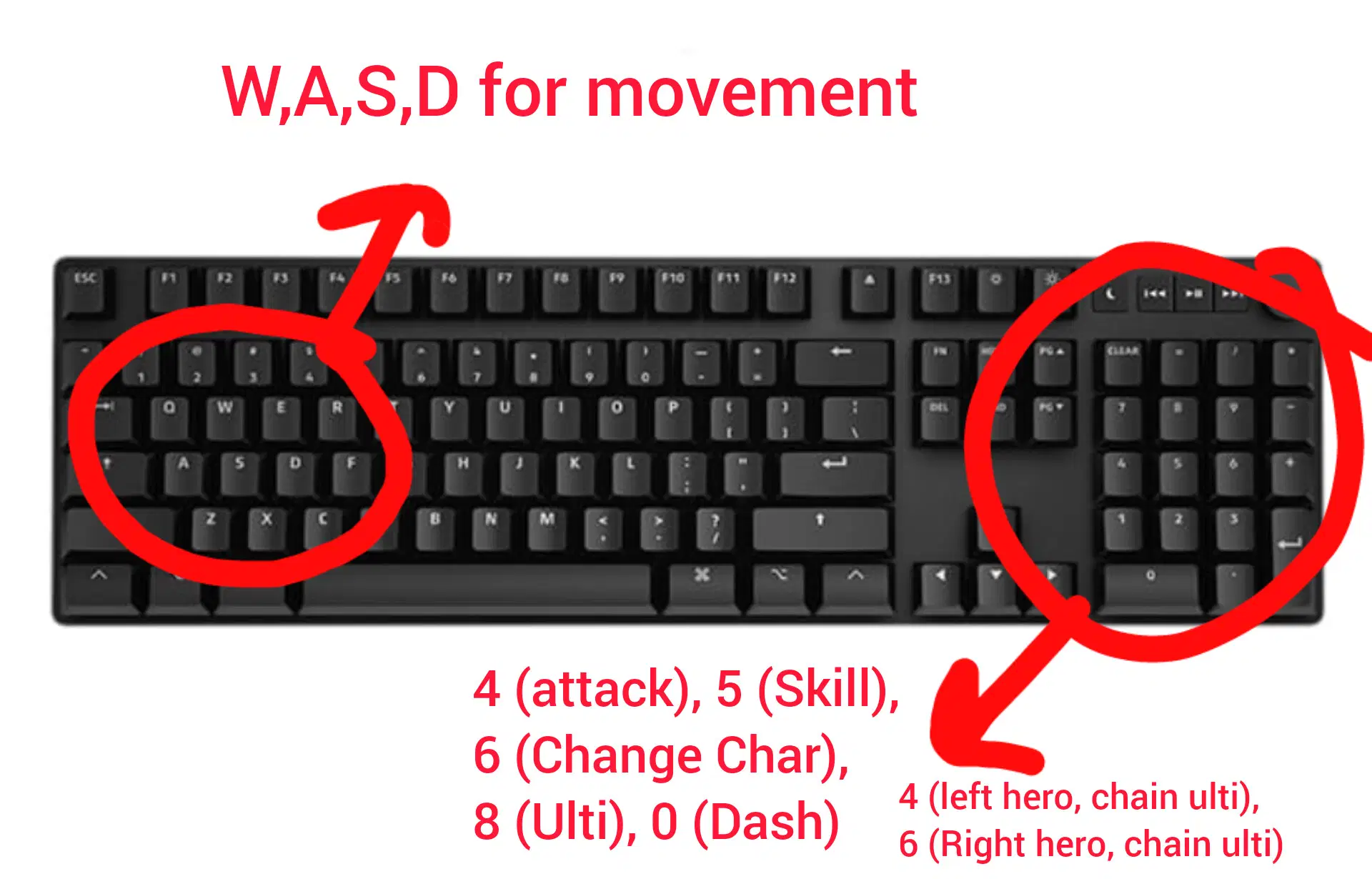 My Keyboard Config Zenless Zone Zero | HoYoLAB