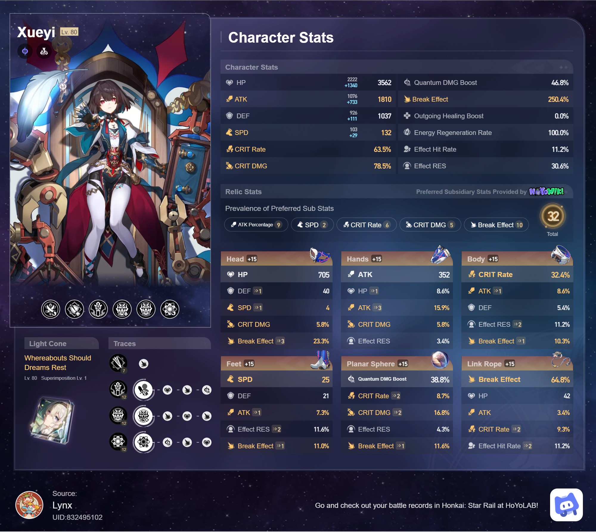Need a bit of help with my Xueyi Honkai: Star Rail | HoYoLAB
