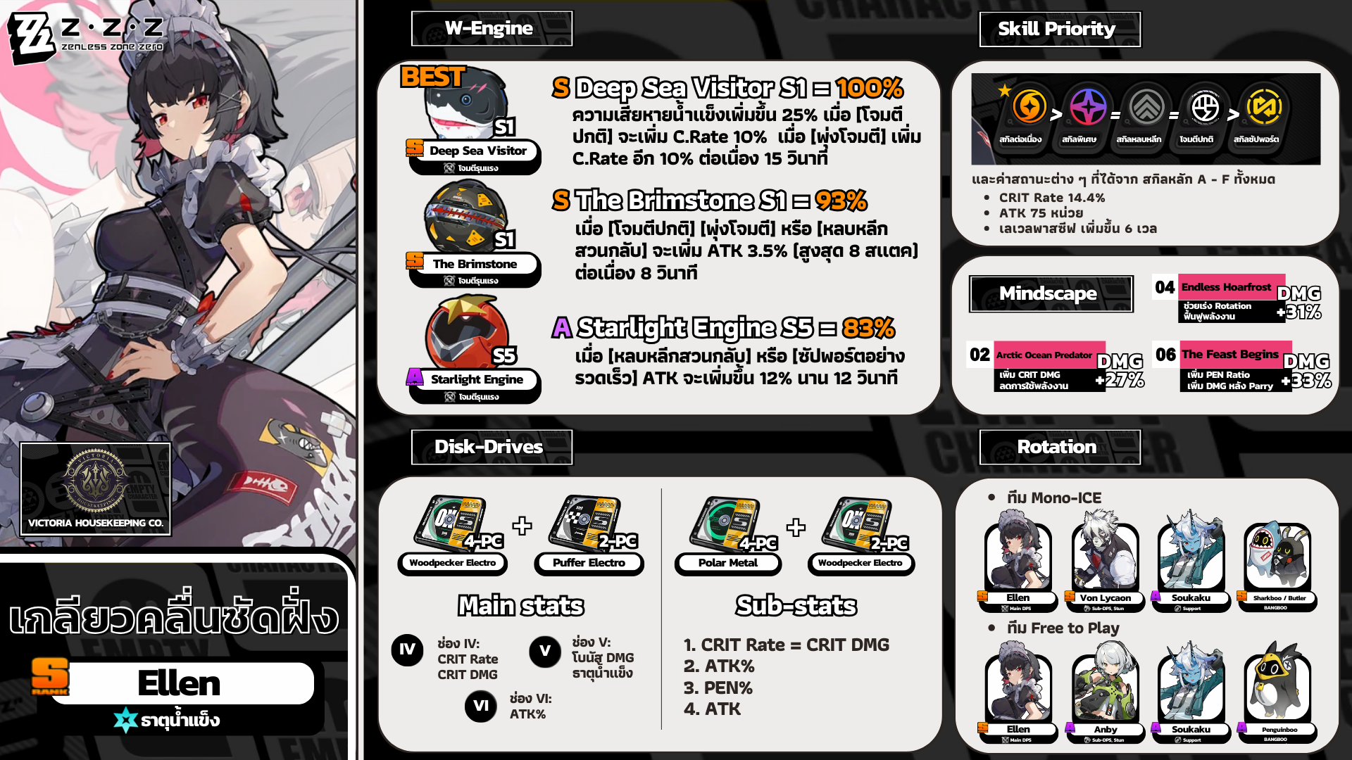 ไกด์การปั้น Ellen Joe | Zenless Zone Zero Zenless Zone Zero | HoYoLAB