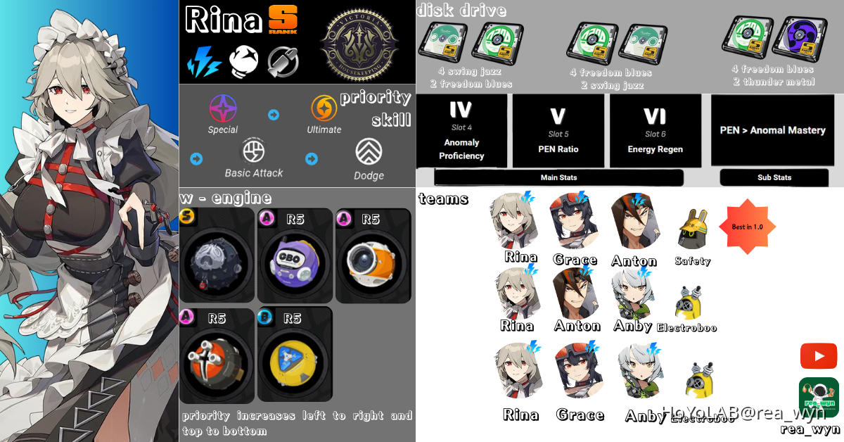 Infographics Rina 1.0 Zenless Zone Zero | HoYoLAB