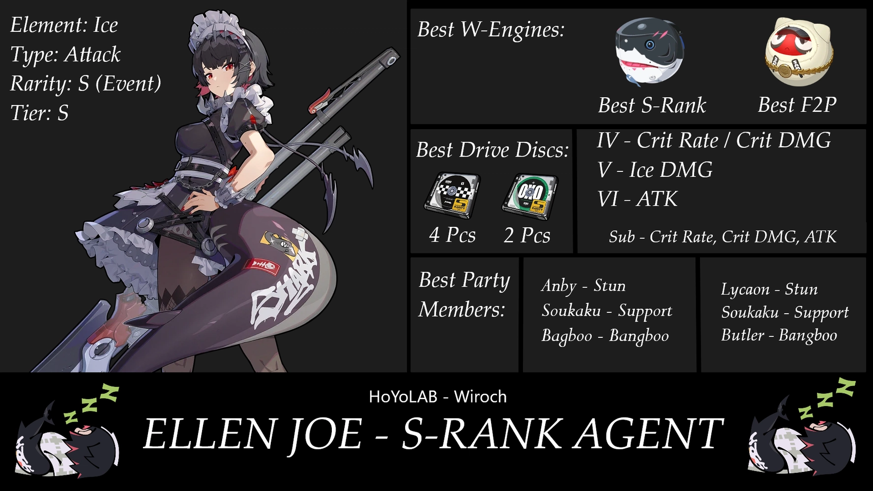 Ellen Joe Guide and Infographic --- Zenless Zone Zero Zenless Zone Zero ...