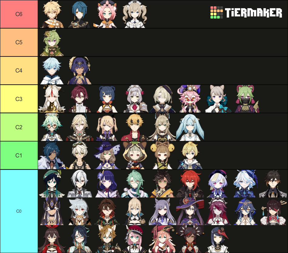 Team recommendations? Genshin Impact | HoYoLAB