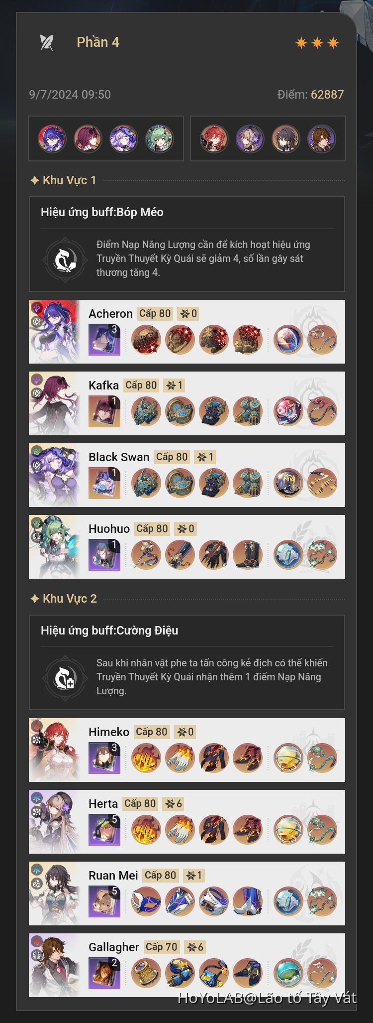 Himeko và Herta vẫn thống trị PF Honkai: Star Rail | HoYoLAB