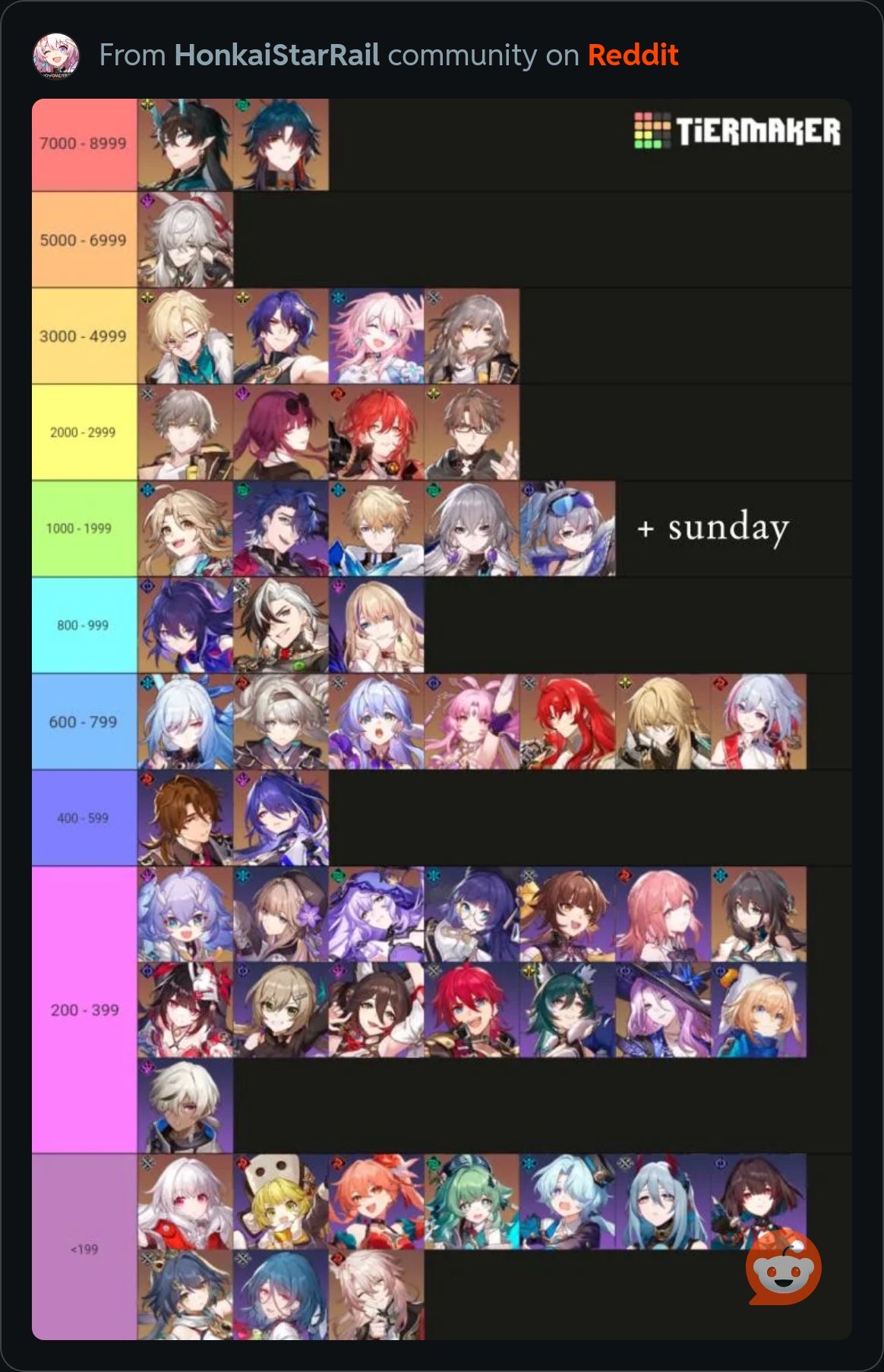 Guess what this tier list is about Honkai: Star Rail | HoYoLAB