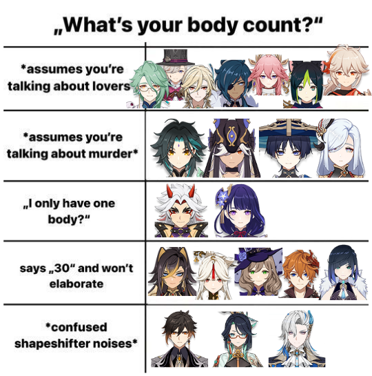 Today's Genshin alignment chart is... Genshin Impact | HoYoLAB