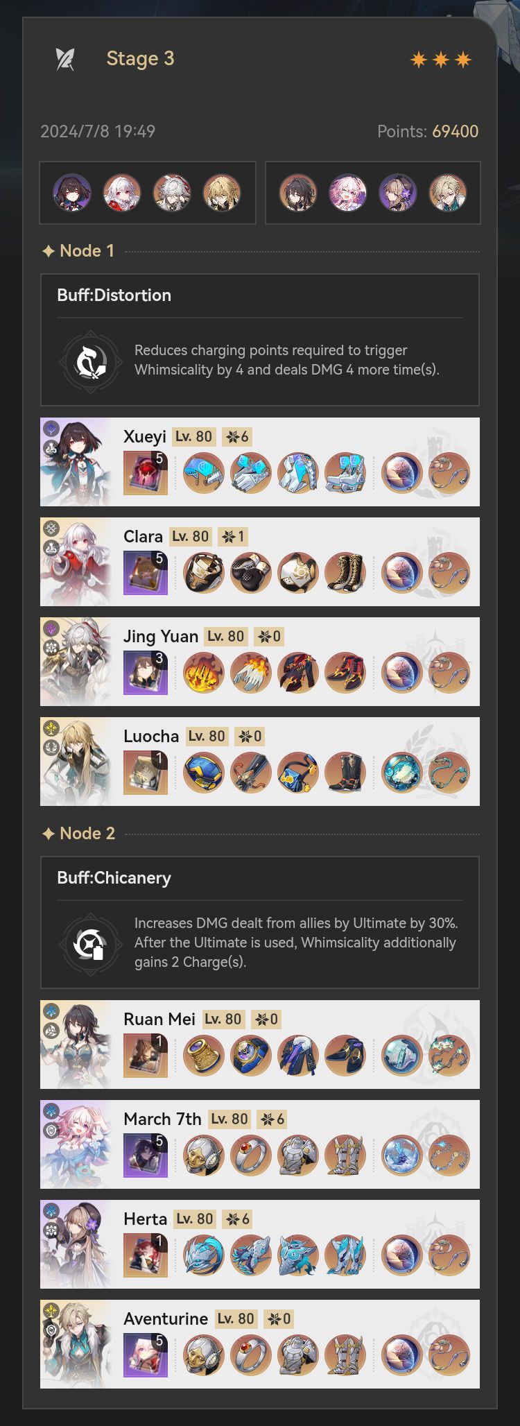 [PURE FICTION] Third Stage Line Ups Honkai: Star Rail | HoYoLAB