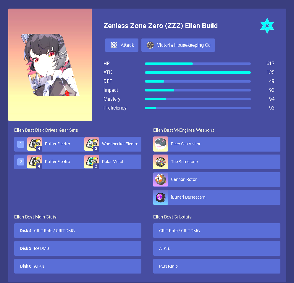 Ellen Build Zenless Zone Zero | HoYoLAB