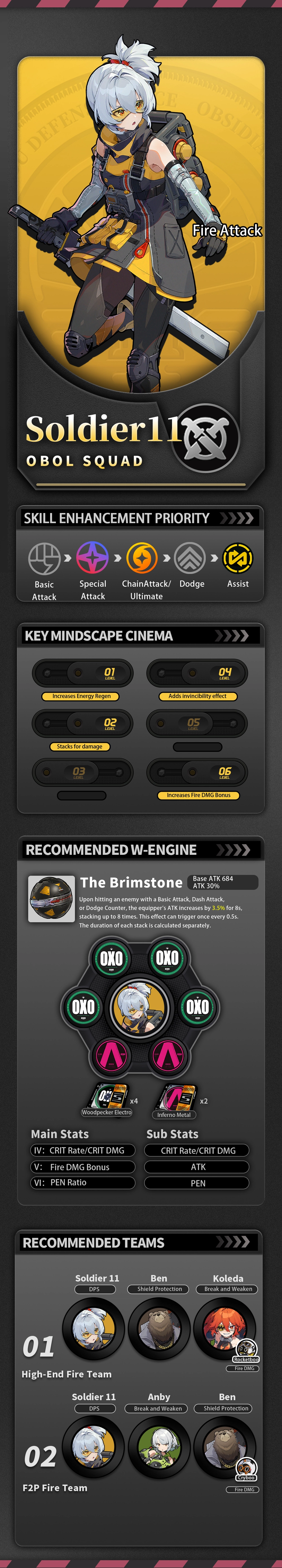 HoYoLAB - Official Community