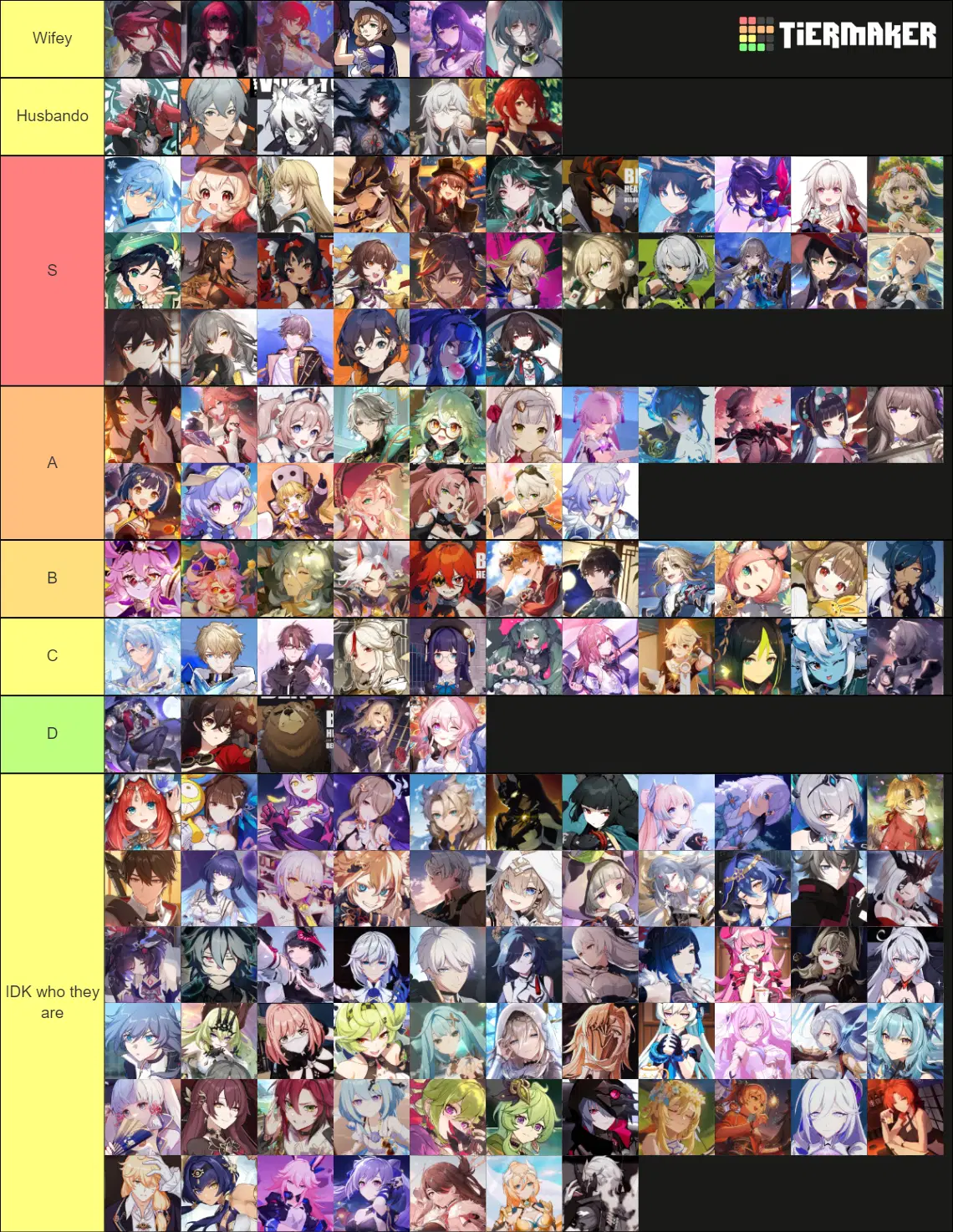 All HoYo verse characters ranked. | HoYoLAB