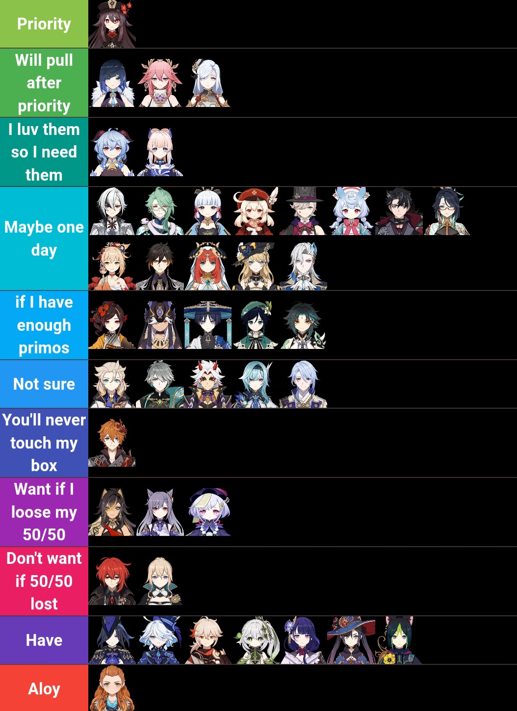 Priority pull tierlist Genshin Impact | HoYoLAB