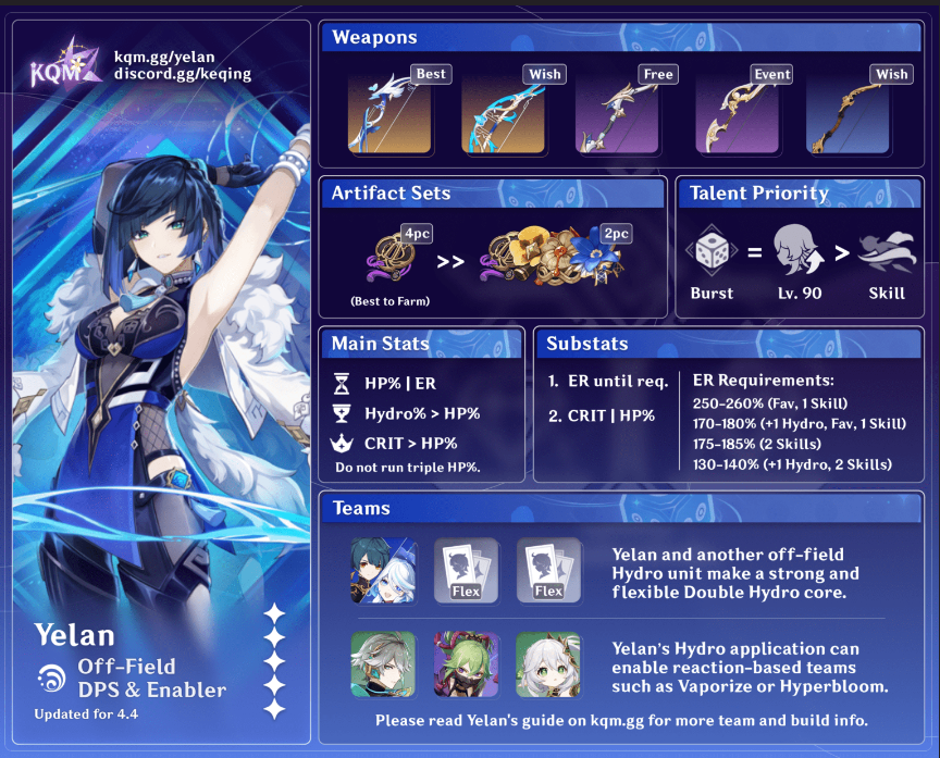 Yelan Build 🏹 | hydro off-field DPS Genshin Impact | HoYoLAB