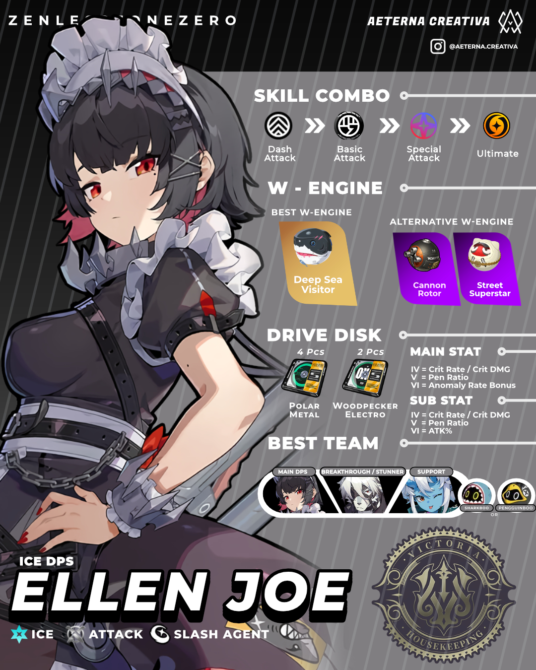 Ellen Build Zenless Zone Zero | HoYoLAB