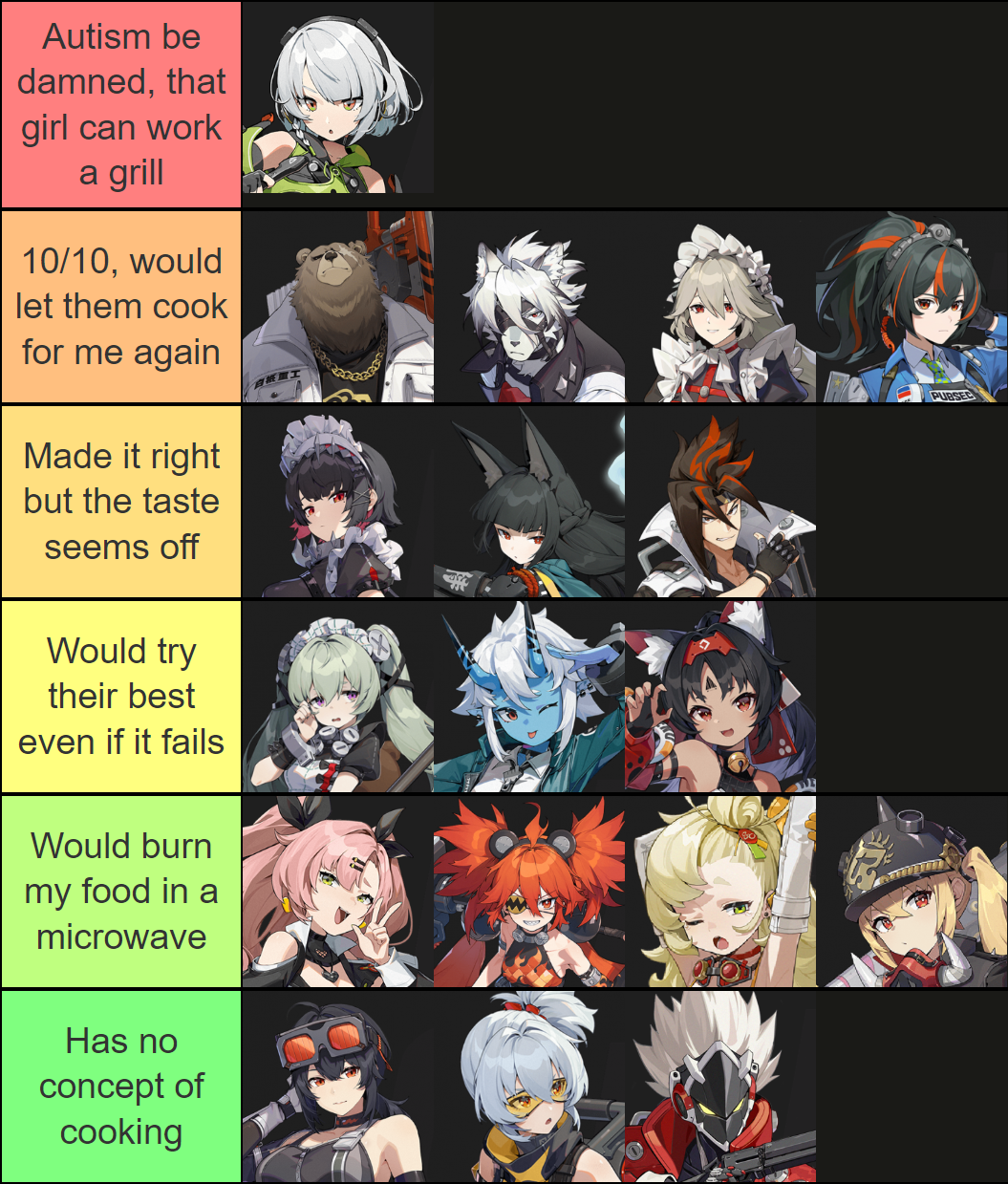 [OLD] ZZZ Dinner Cooking Tier List !! Zenless Zone Zero | HoYoLAB