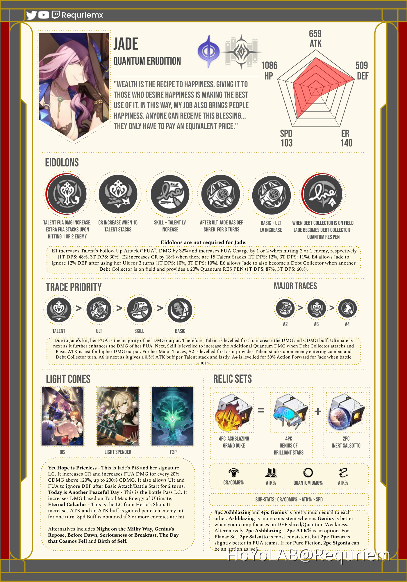 Jade Infographic | Star Rail 2.3 Honkai: Star Rail | HoYoLAB